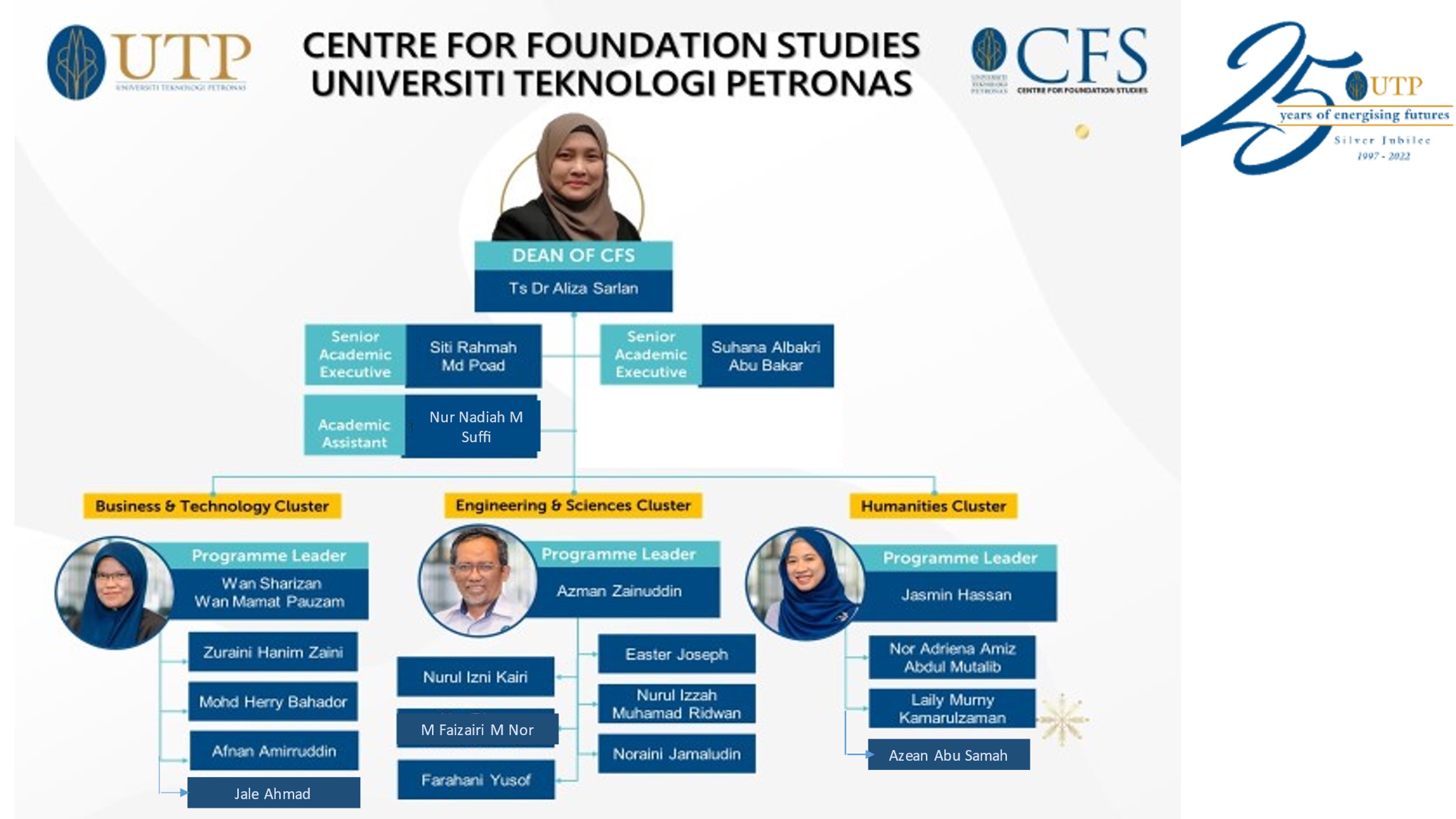 UTP Organisation Chart - Centre of Foundation Studies
